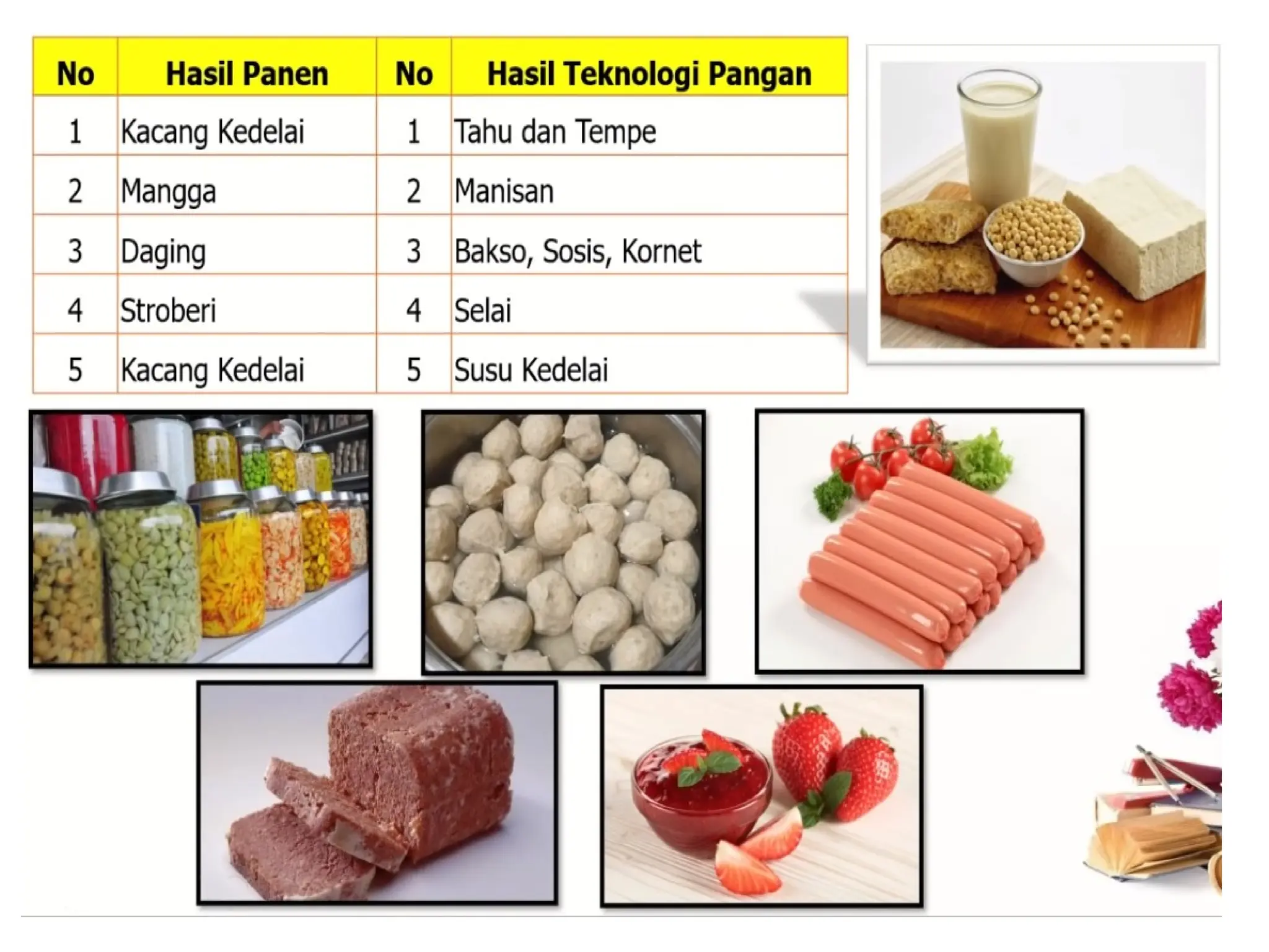 Tema 7 Subtema 1 Pbj tiga dan empat.pptx