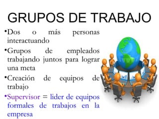 Tema 7 Rol del Supervisor en el Trabajo en Grupo | PPT