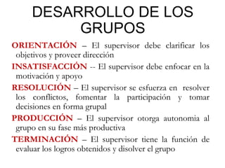 Tema 7 Rol del Supervisor en el Trabajo en Grupo | PPT