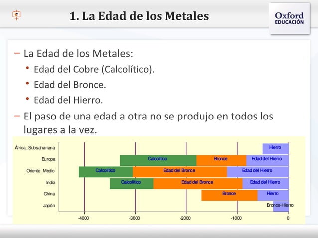 Tema 8. La Edad de los Metales | PPT