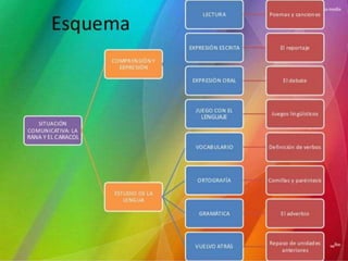 Tema 8 esquema | PPTX