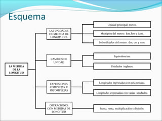 Tema 8: La medida de la longitud. | PPT
