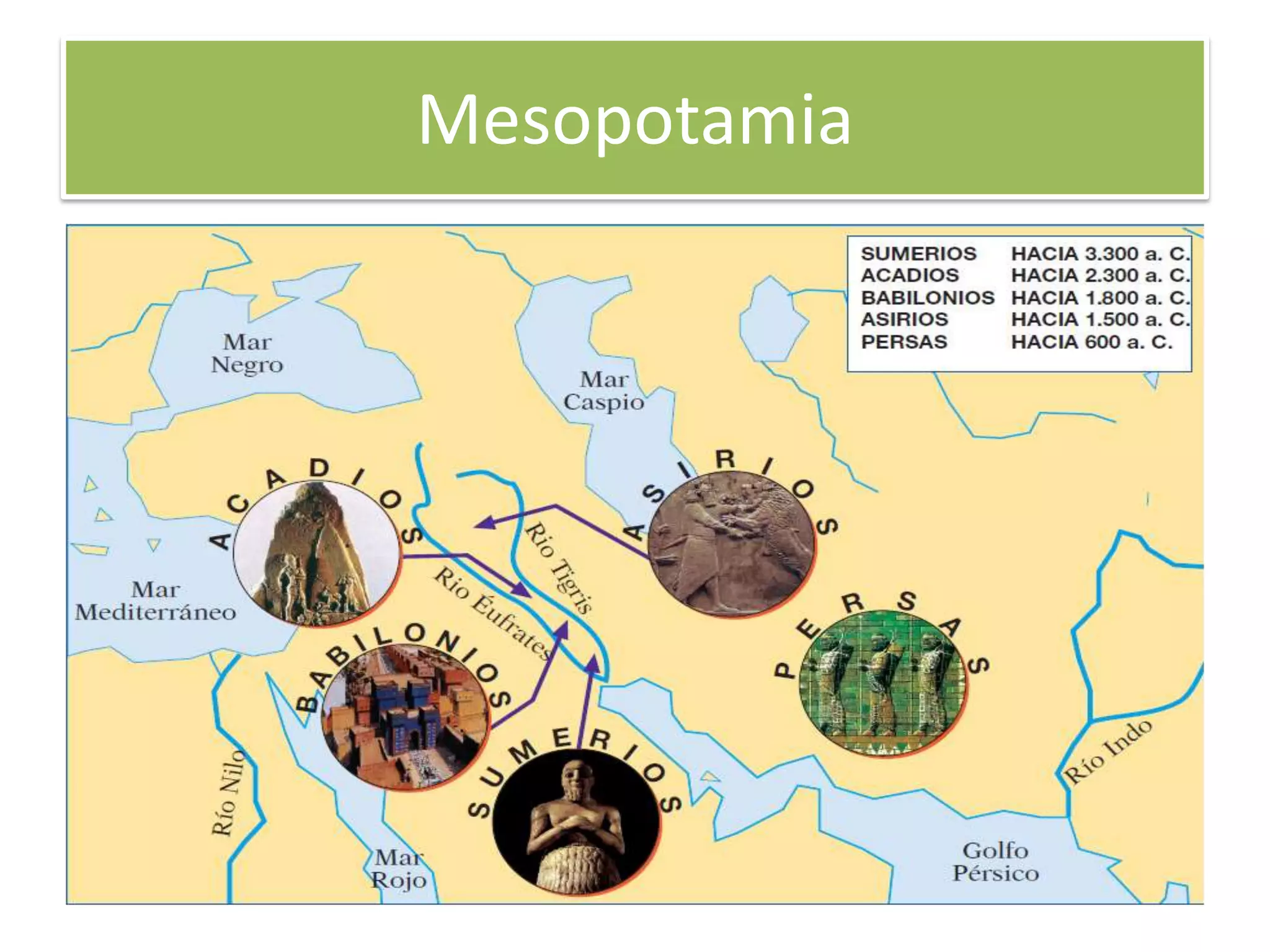 Tema 8 Mesopotamia, tierra entre ríos | PPT