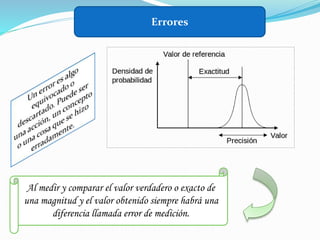 Tema 8 Tipos de Errores_ICI_Equipo PLC | PPTX | Educational Assessment ...