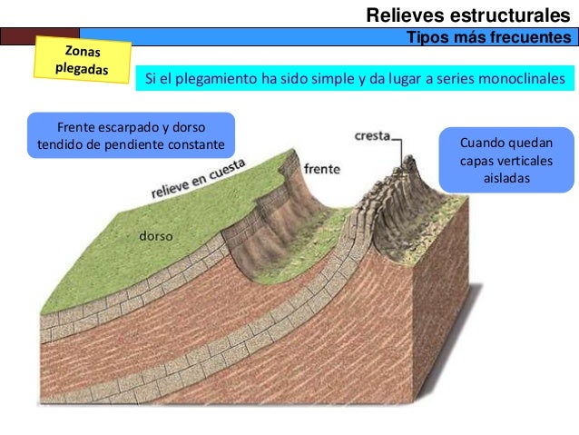 Tema 8 procesos geológicos externos