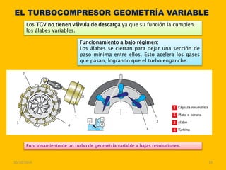 Turbos de geometría variable (vtg) | PDF