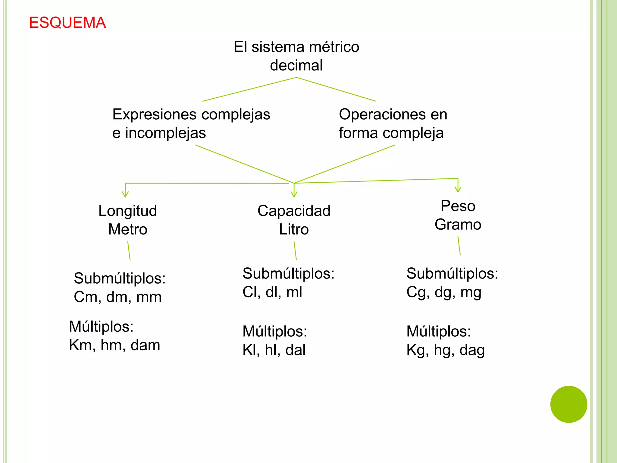 El sistema métrico decimal | PPTX