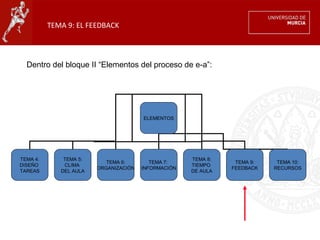 Tema 9. El feedback en la AFD | PPT