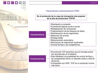 Unidad 9: La capa de transporte | PPT
