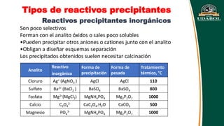 TEMA 9. ANÁLISIS GRAVIMÉTRICO (QUIMICA ANALITICA CUANTITATIVA) | PDF