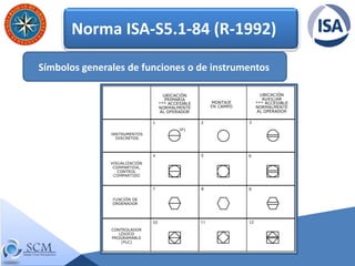 SIMBOLOGÍA ISA | PPT