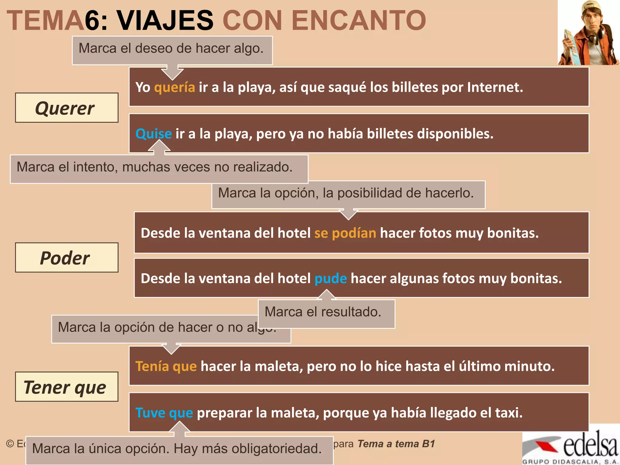 imperfecto vs. indefinido | PPSX