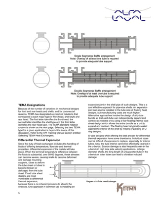 Tema basics of construction 07.10 | Home Appliances | Home & Garden