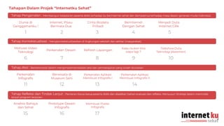 Tema Berekayasa _ Berteknologi Membangun NKRI_Fase D_ Fitra Mega ...
