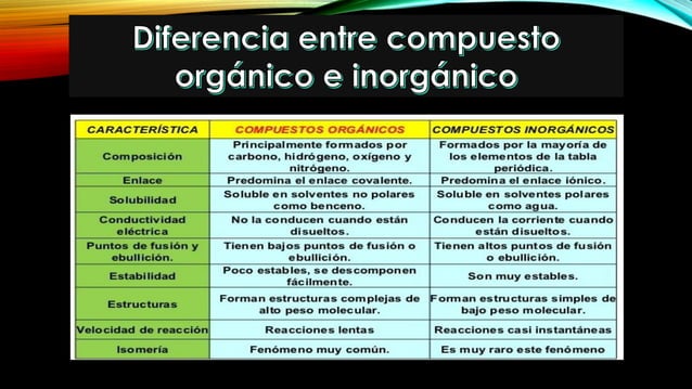Tema De Carbono 6to De Secundaria Ppt