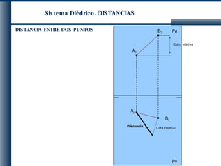 Geometría Descriptiva. Distancias | PPT