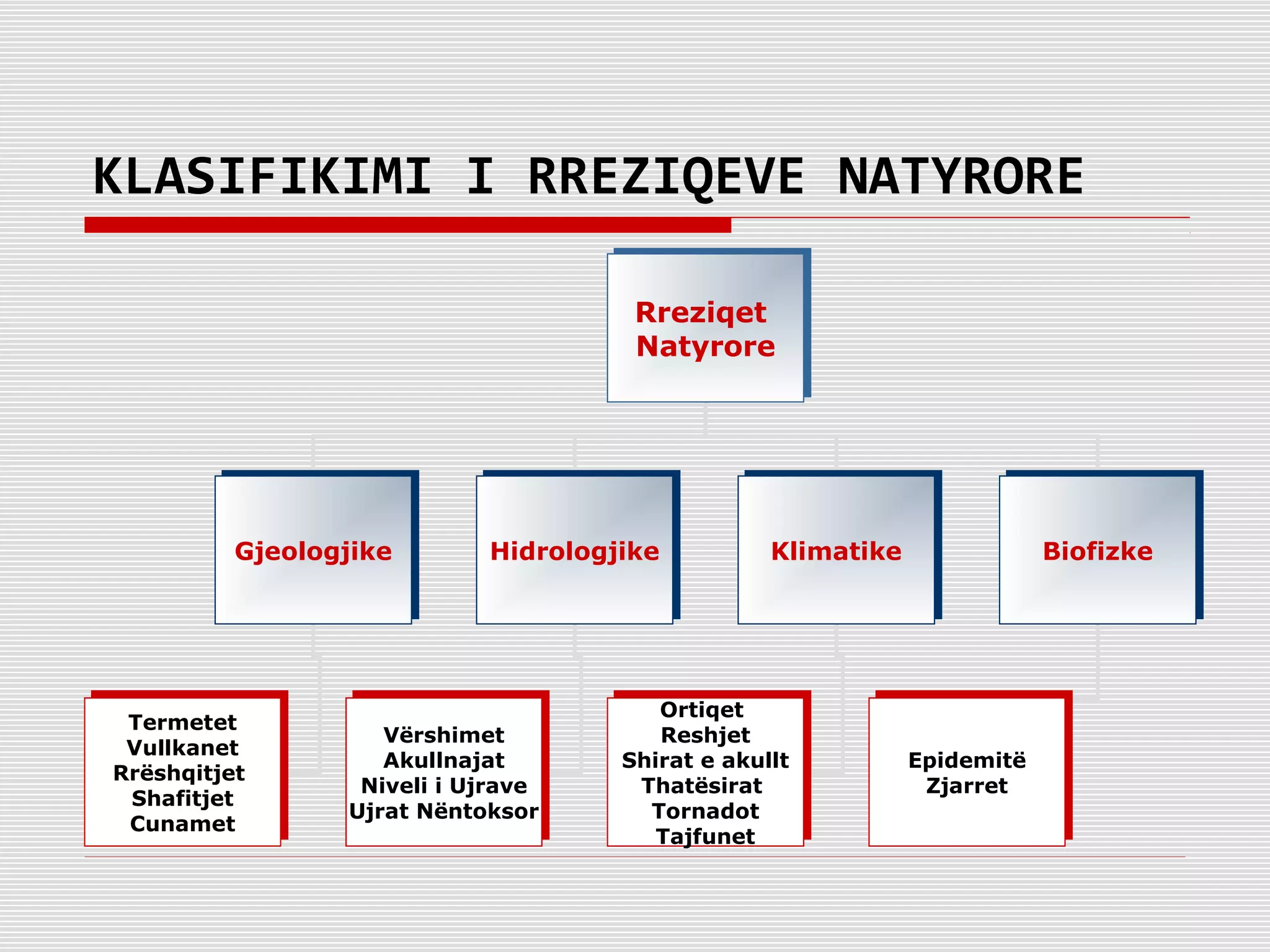 Tema e diplomes | PPT