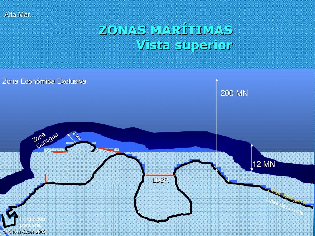 Tema III Los Sujetos Del Derecho Internacional y Dominio Maritimo