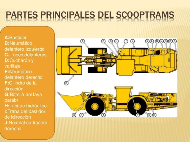 scooptrams maquinaria minera