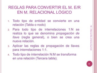 Modelo Grafo Relacional | PPTX