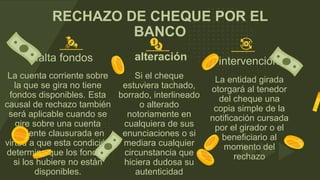 TEMA EL CHEQUE DE BANCO PARA SACAE PLANTILLAS | PDF