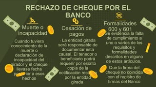 TEMA EL CHEQUE DE BANCO PARA SACAE PLANTILLAS | PDF