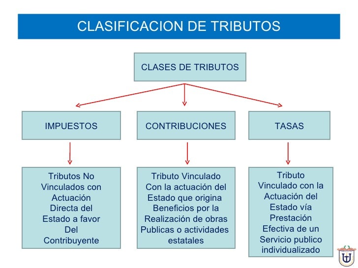 ¿qué son los impuestos o tributos y qué tipos existen? _ tipos de impuestos y tributos – PBFF