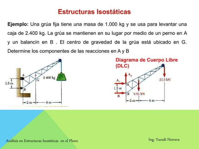 Análisis de Estructuras Isostáticas en el Plano | PPT