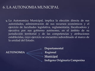 Tema Nº 1 DERECHO MUNICIPAL (Oficial).pptx