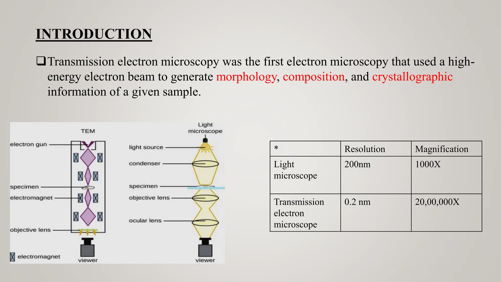 Transmission electron microscopy-TEM, principle and working.pptx