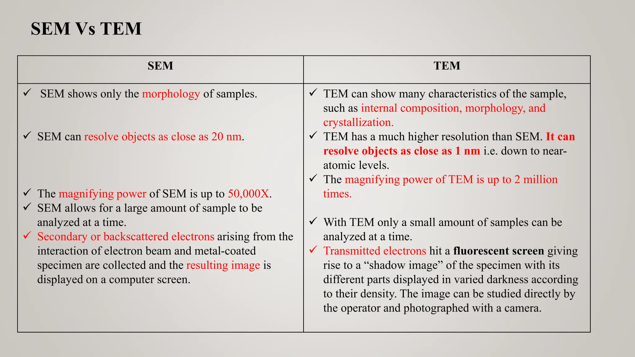 Transmission electron microscopy-TEM, principle and working.pptx