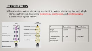Transmission electron microscopy-TEM, principle and working.pptx