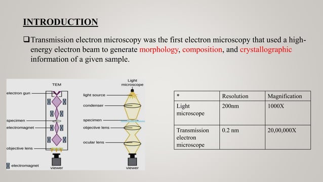 Transmission electron microscopy-TEM, principle and working.pptx