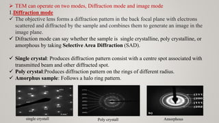 Transmission electron microscopy-TEM, principle and working.pptx