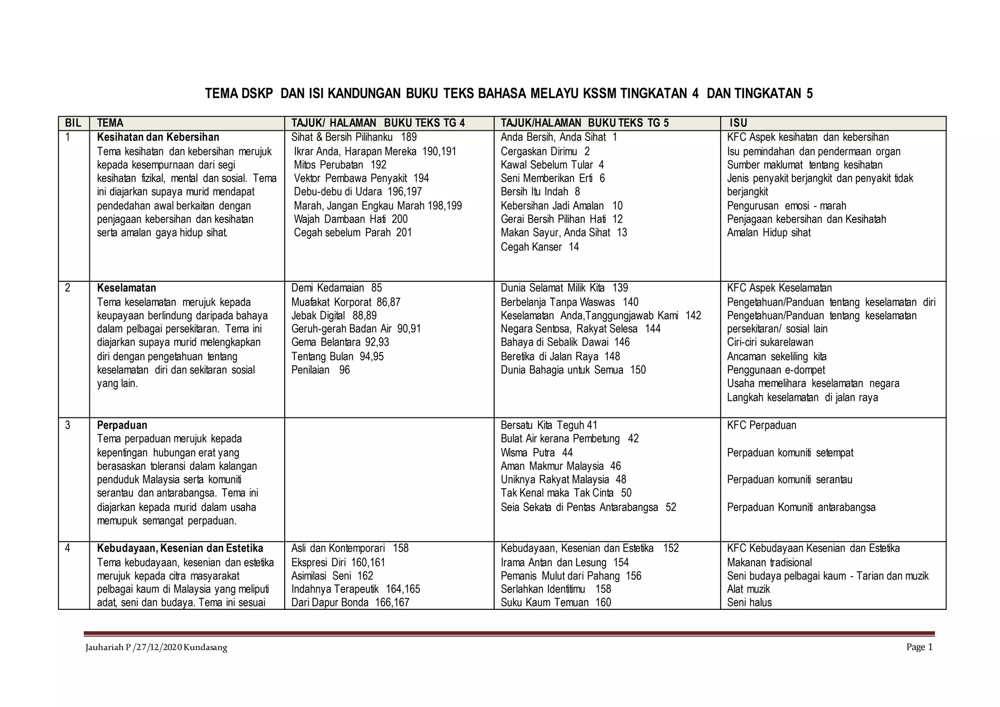 Tema nota buku teks t4 dan t5 | DOCX