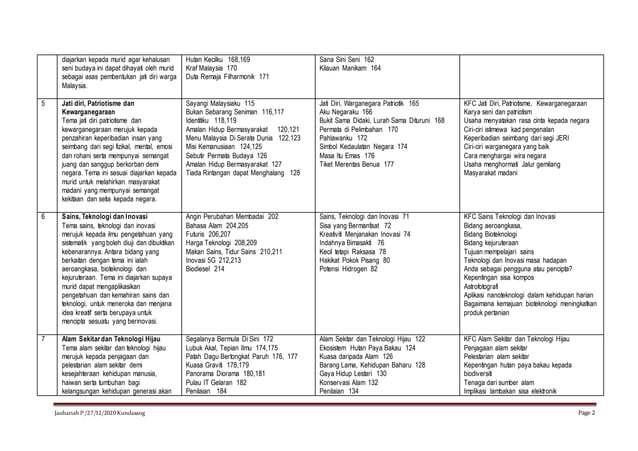 Tema nota buku teks t4 dan t5 | DOCX