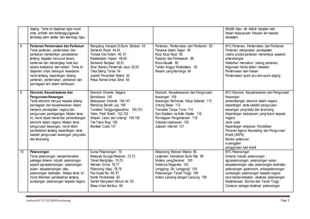 Tema nota buku teks t4 dan t5 | DOCX