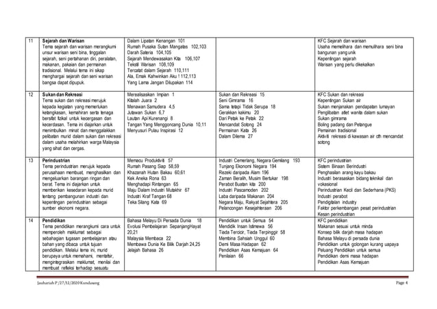 Tema nota buku teks t4 dan t5 | DOCX