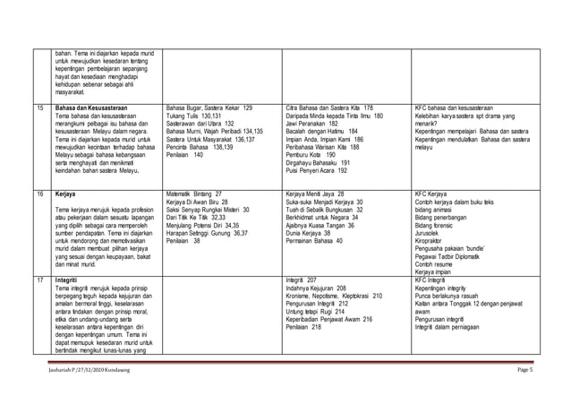 Tema nota buku teks t4 dan t5 | DOCX
