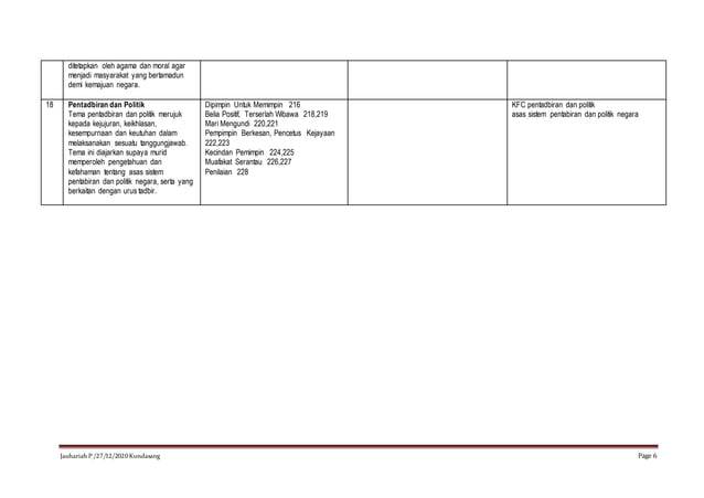 Tema nota buku teks t4 dan t5 | DOCX