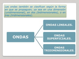 Tema ondas en fisica l..pptx