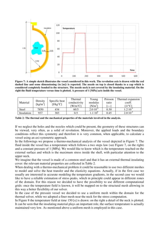 A simple finite element solver for thermo-mechanical problems - margonari enginsoft | PDF