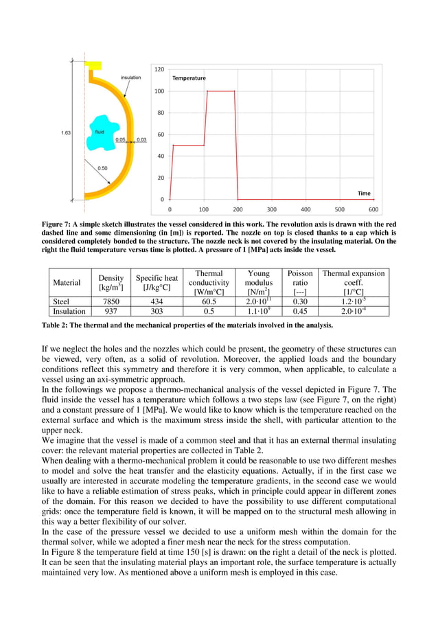 A simple finite element solver for thermo-mechanical problems ...
