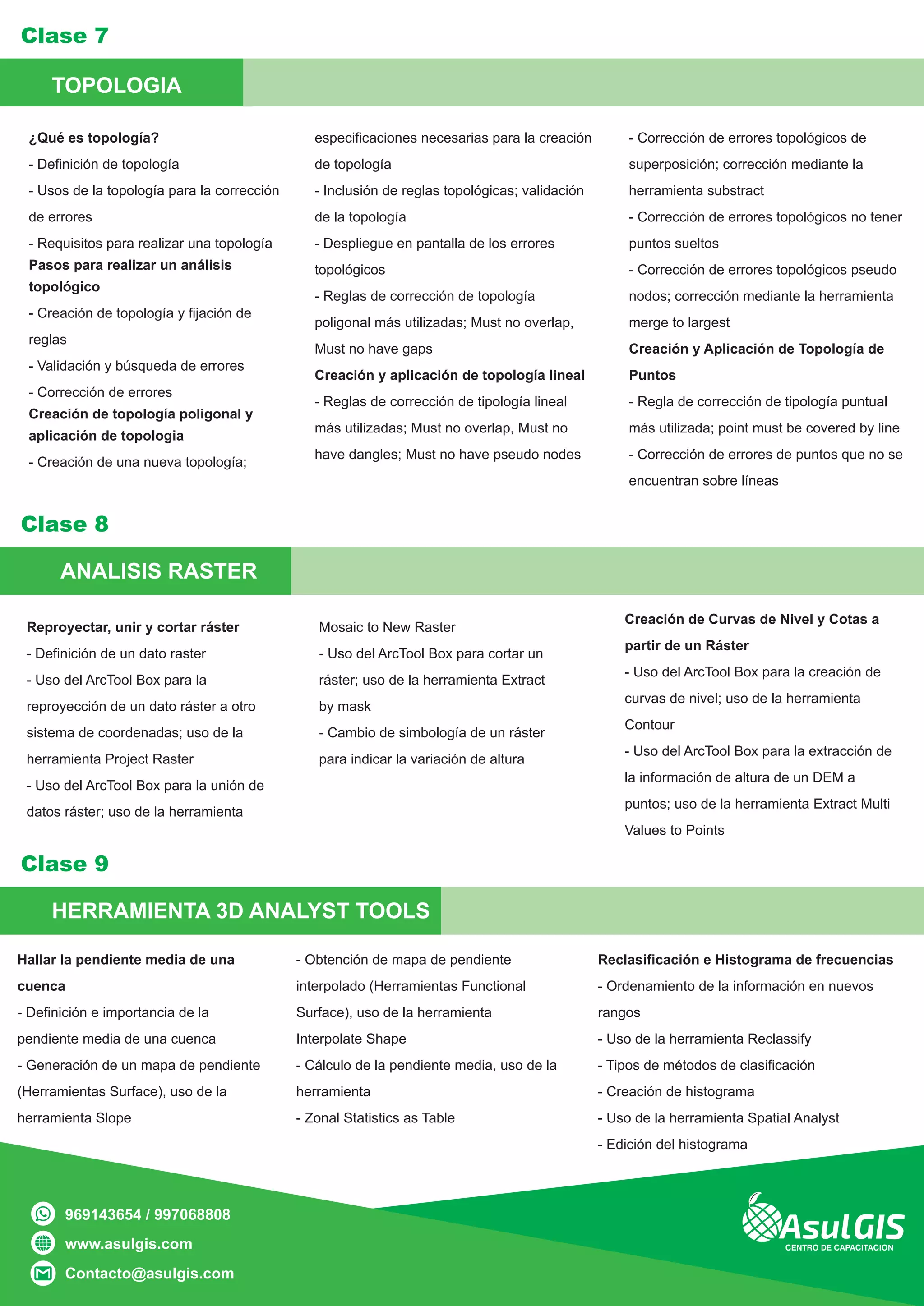 Temario de ArcGIS.pdf