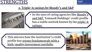 How to do Temasek Holdings' SWOT Analysis in just 2 minutes? Strengths ...