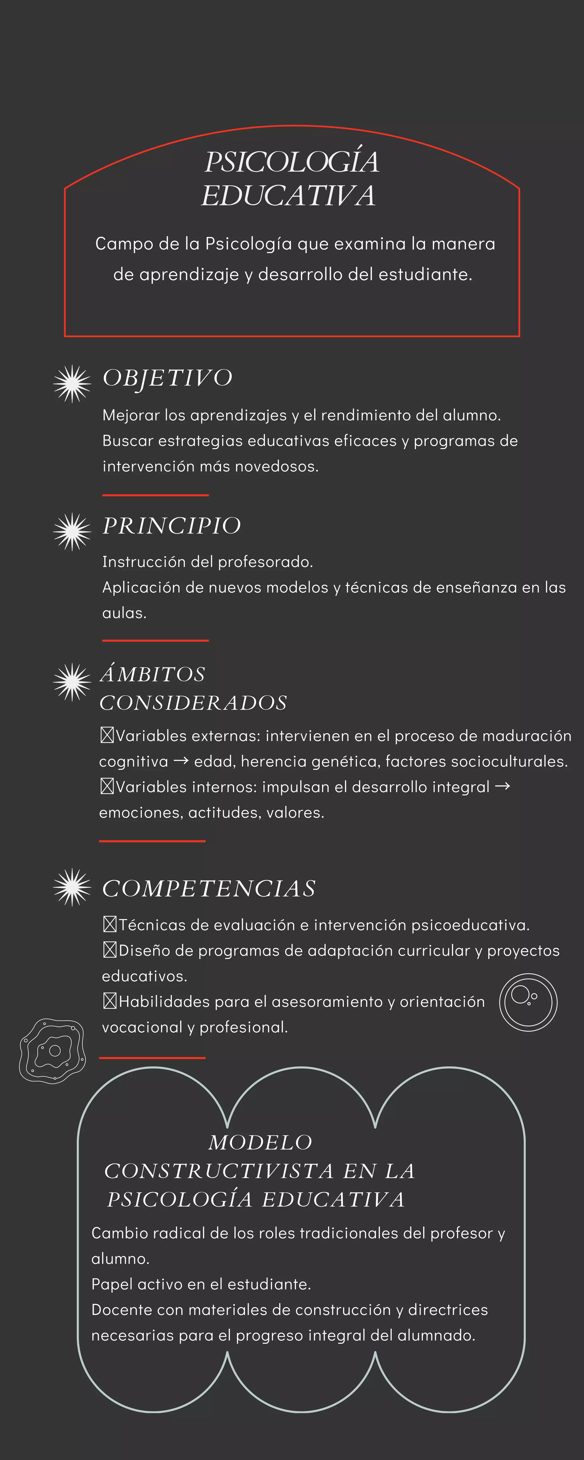 Temas Psicologicos | PDF