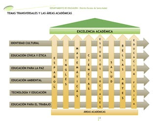 Temas Transversales preguntas y respuestas | PDF