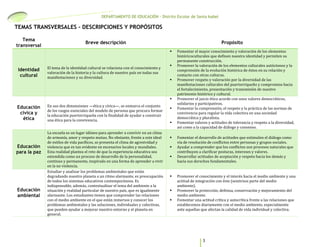 Temas Transversales preguntas y respuestas | PDF