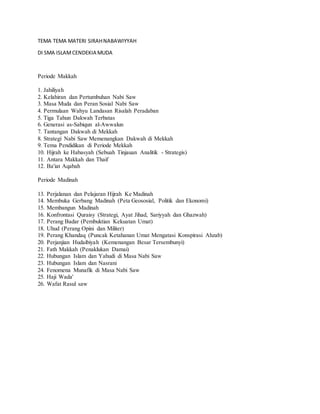 Tema tema materi sirah nabawiyyah | DOCX