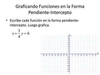 Tema V (Funciones Lineales) | PDF